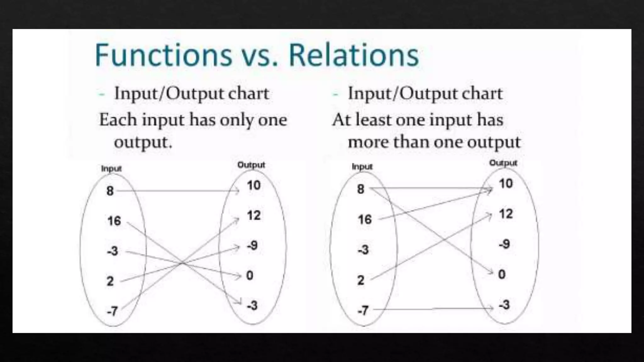 1 Functions and their Graphs.pptx