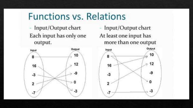 1 Functions and their Graphs.pptx