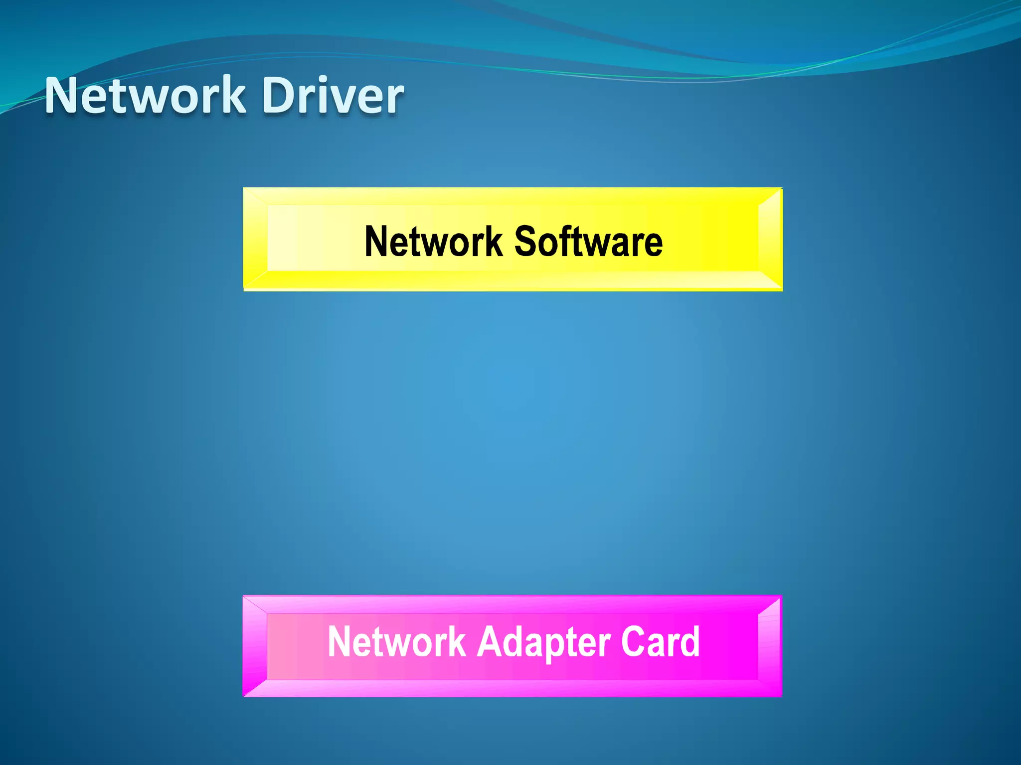 Fundamental Of Computer Network. | PPT