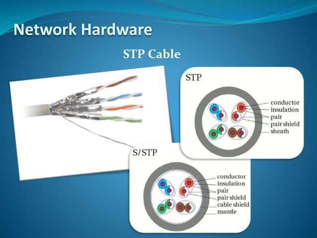 Fundamental Of Computer Network. | PPT