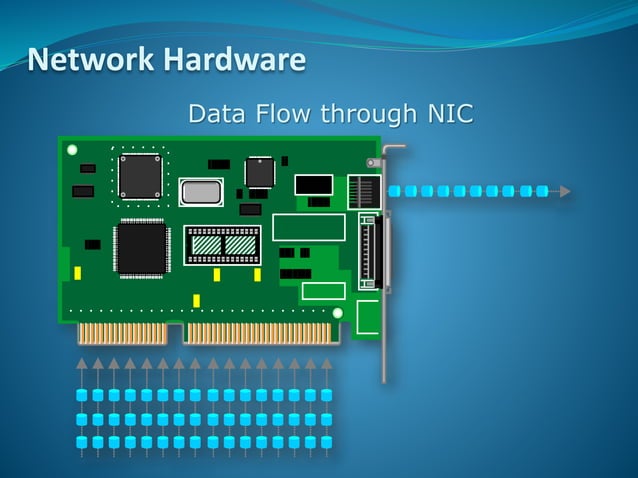 Fundamental Of Computer Network. | PPT