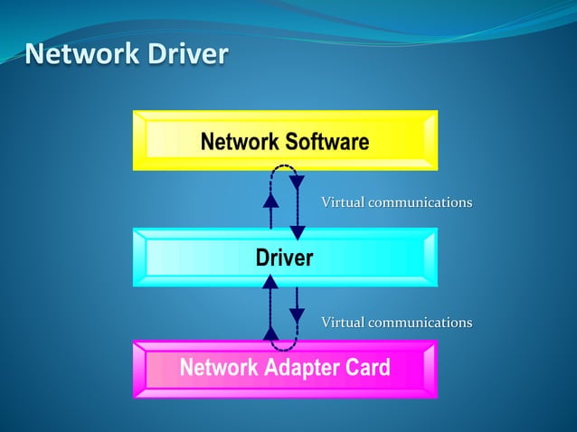 Fundamental Of Computer Network. | PPT