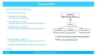 1 Fundamentals of EDP (2).pptx