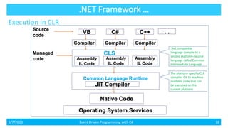 1 Fundamentals of EDP (2).pptx