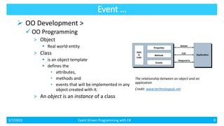1 Fundamentals of EDP (2).pptx