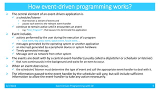 1 Fundamentals of EDP (2).pptx