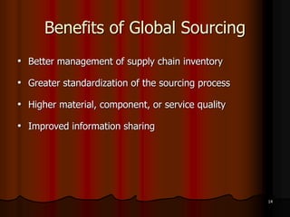 1 fundamentals of international purchasing | PDF