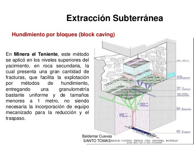 1 fundamentos de minería