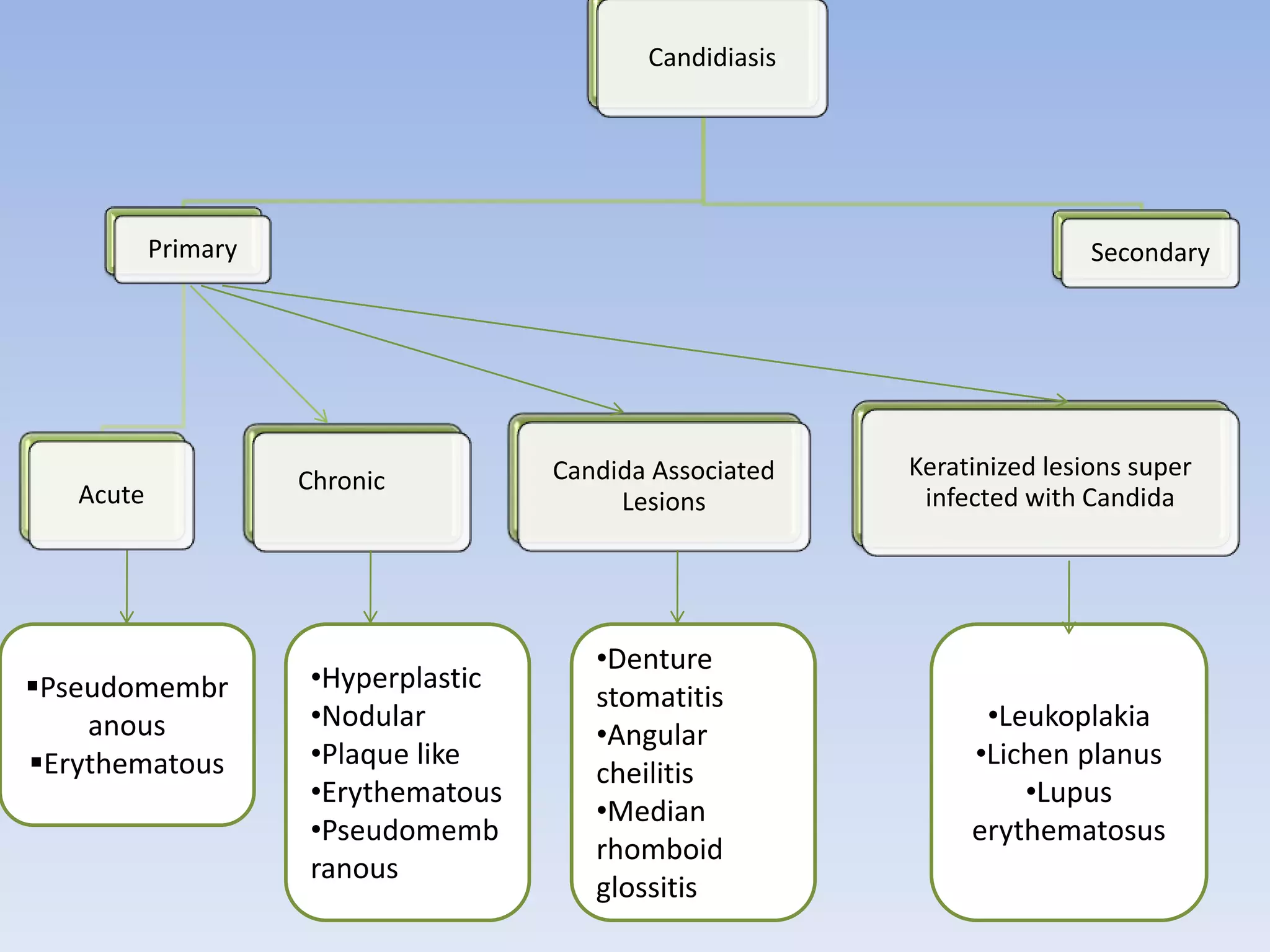 1 FUNGAL DISEASES OF ORAL CAVITY.pptx