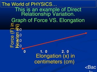 Physics (qty relationships) | PPT