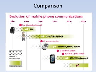 evolution of mobile networks generations 1G, 2G, 3G, 4G, 5G.pdf