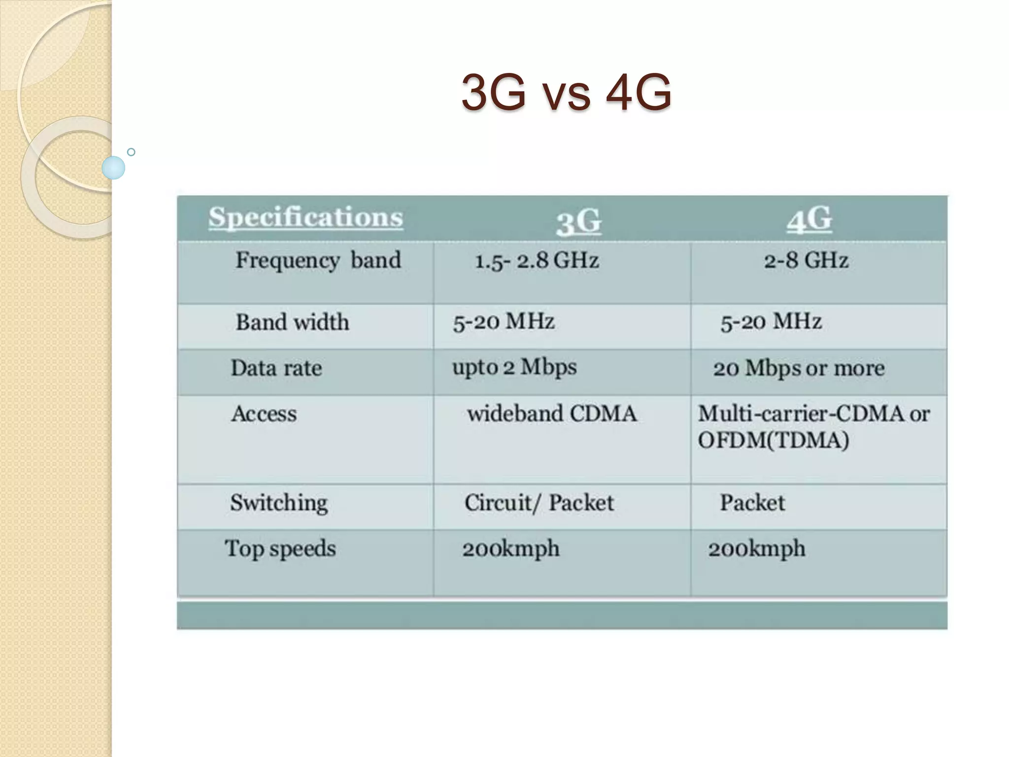 1G,2G, 3G, 4G TECHNOLOGY.pptx