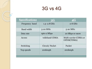 1G,2G, 3G, 4G TECHNOLOGY.pptx