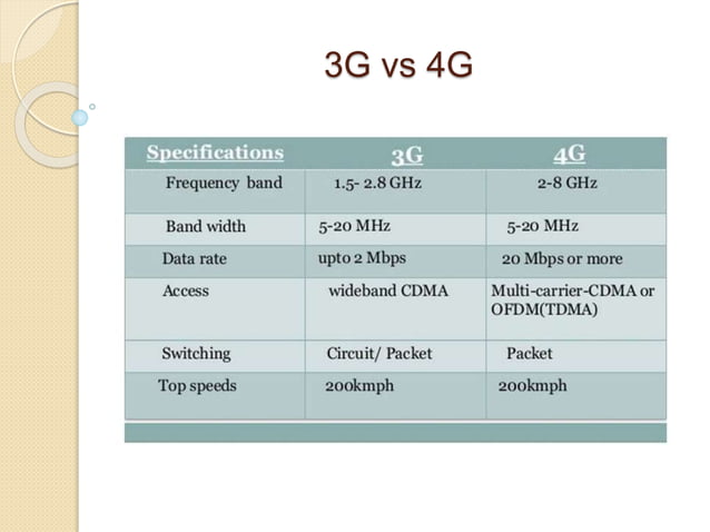 1G,2G, 3G, 4G TECHNOLOGY.pptx | Computer Networking | Computing