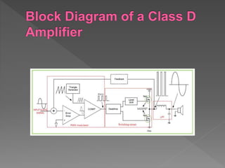 CLASS D AMPLIFIER | PPTX