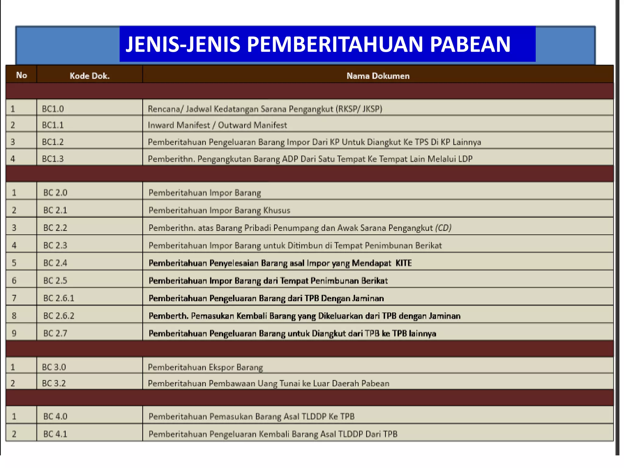 Gambaran Umum & Fasilitas Kepabeanan _ Materi Training "EXPORT IMPORT" | PPTX