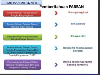 Gambaran Umum & Fasilitas Kepabeanan _ Materi Training "EXPORT IMPORT" | PPTX