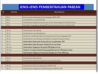 Gambaran Umum & Fasilitas Kepabeanan _ Materi Training "EXPORT IMPORT" | PPTX