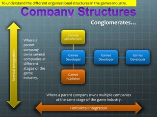 The Game Industry - organisations | PPTX