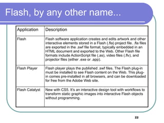 Introduction to Games and Simulations | KEY