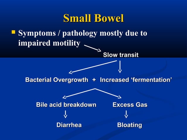 1 gastrointestinal manifestations of systemic sclerosis | PPT ...