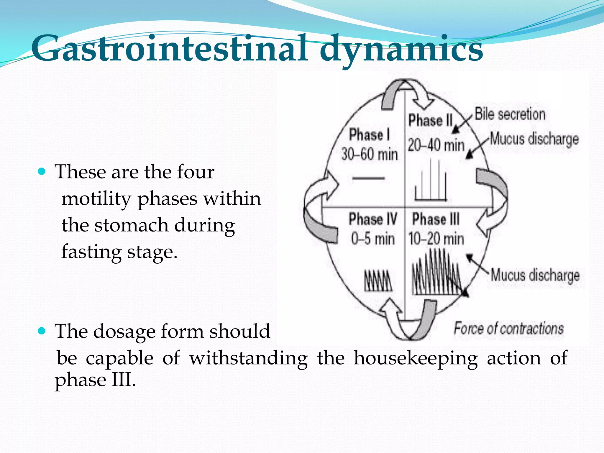1 gastroretentive drug delivery systems | PPTX