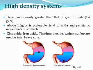 1gastroretentivedrugdeliverysystems imp.pdf