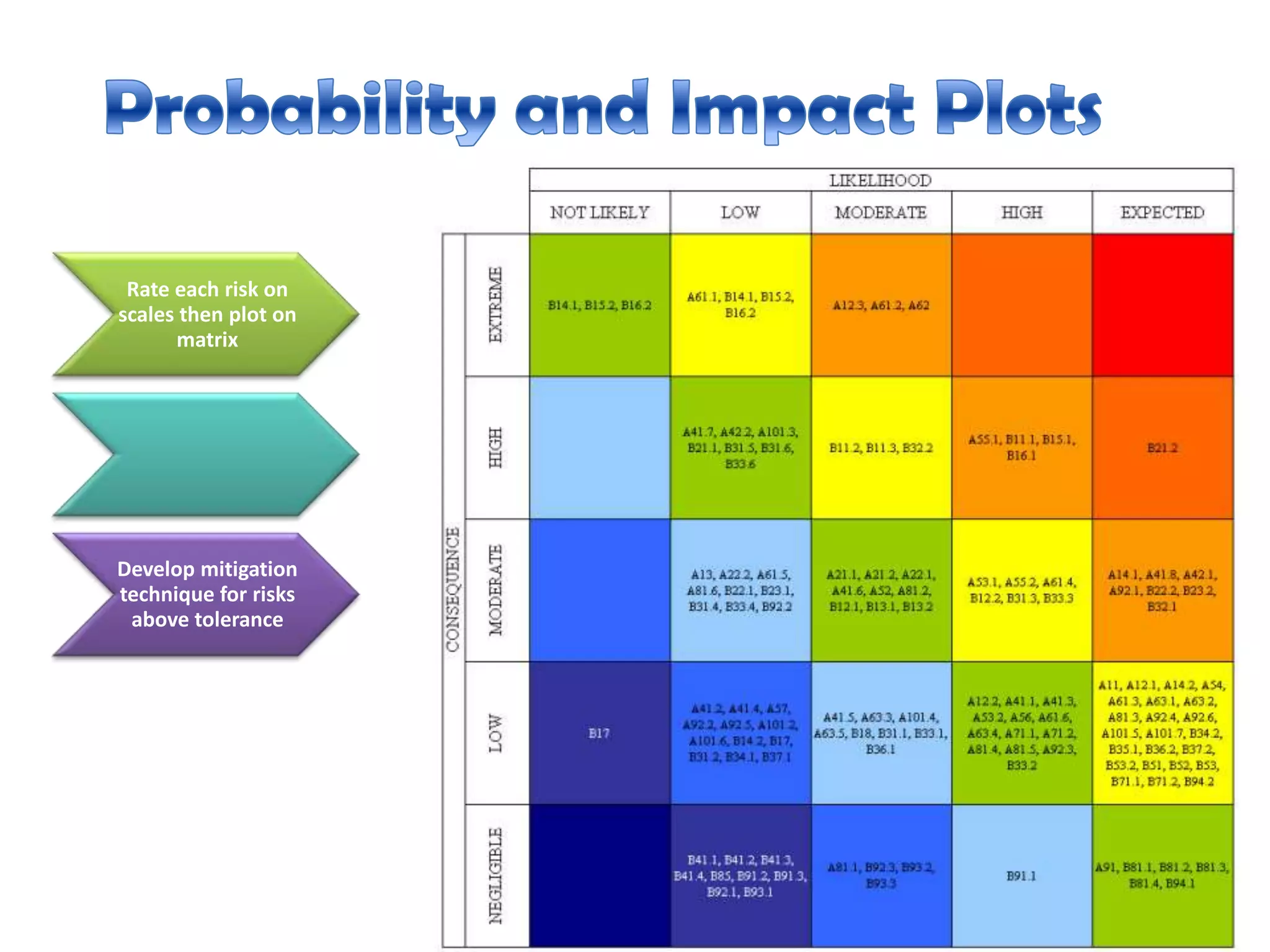 Risk Management | PPTX