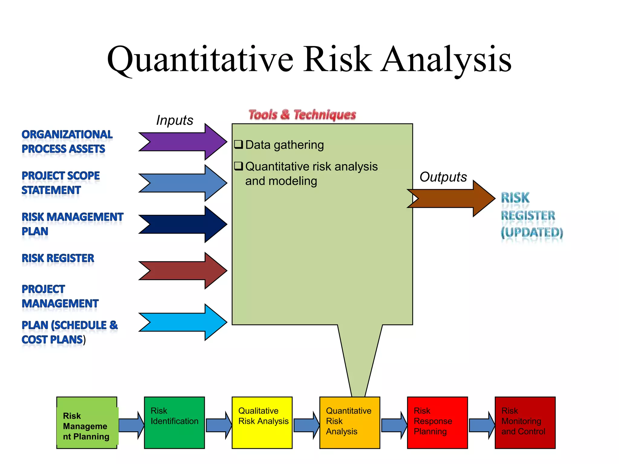 Risk Management | PPTX