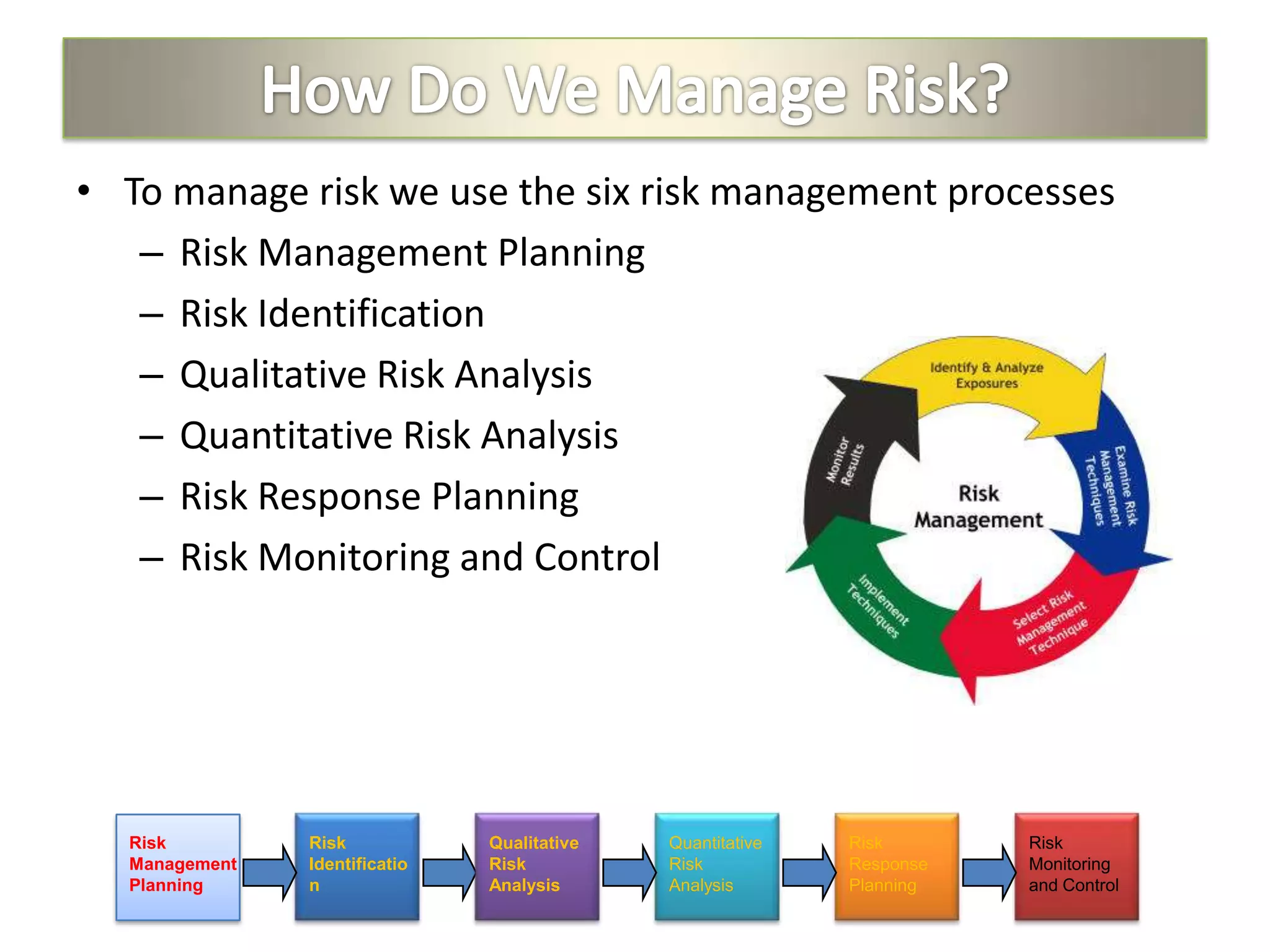 Risk Management | PPTX
