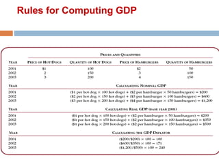 Measuring GDP & Economic Growth.Macroeconomics | PPTX