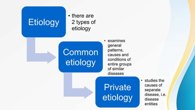 1 General etiology.pptx | Diseases and Conditions | Medical Health