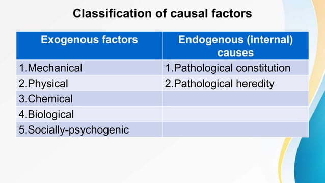 1 General etiology.pptx | Diseases and Conditions | Medical Health
