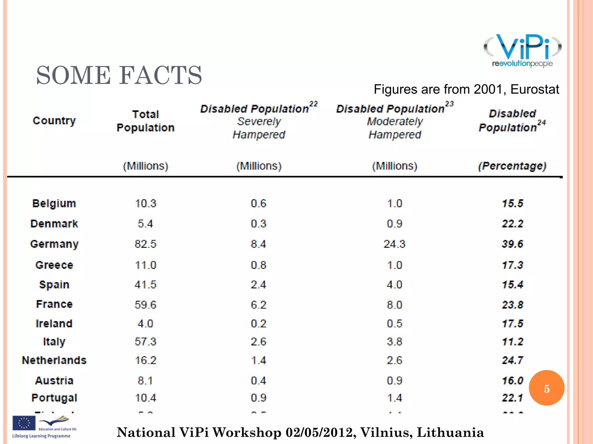 General introduction of the ViPi project (Karel Van Isacker, PhoenixKM ...