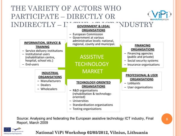 General introduction of the ViPi project (Karel Van Isacker, PhoenixKM ...