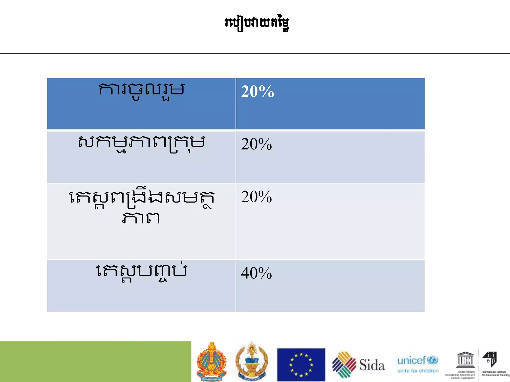 1_General Overview of Unit 3 28_04.ppt