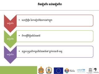 1_General Overview of Unit 3 28_04.ppt