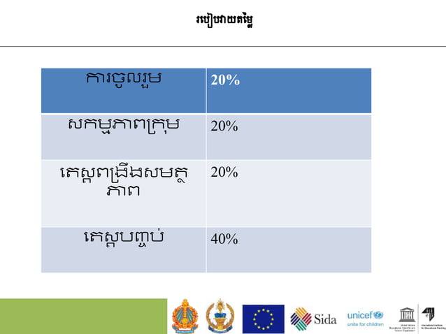 1_General Overview of Unit 3 28_04.ppt