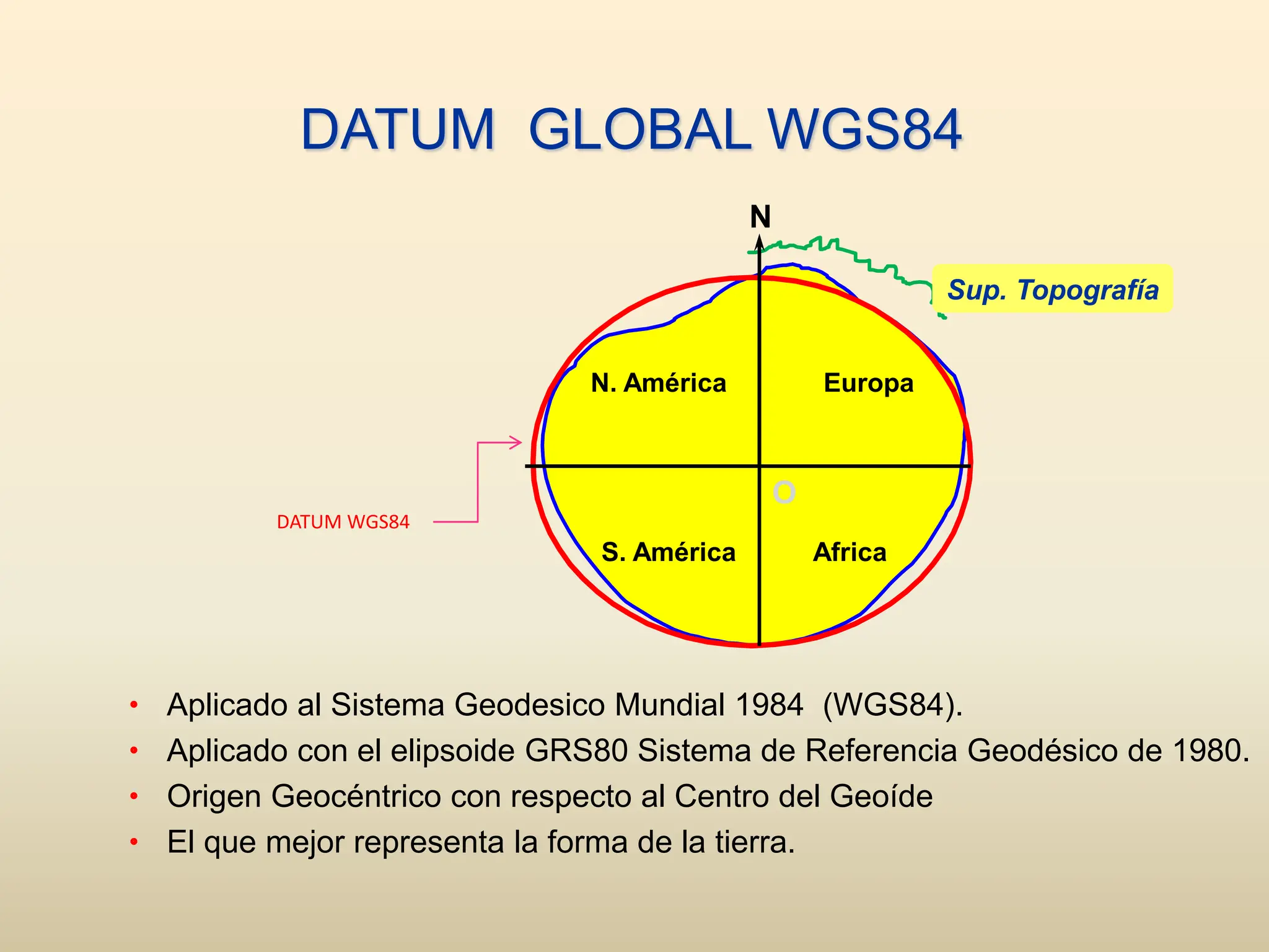 conceptos básicos sobre geodesia, datum WGS 84 , elipsoide de ...