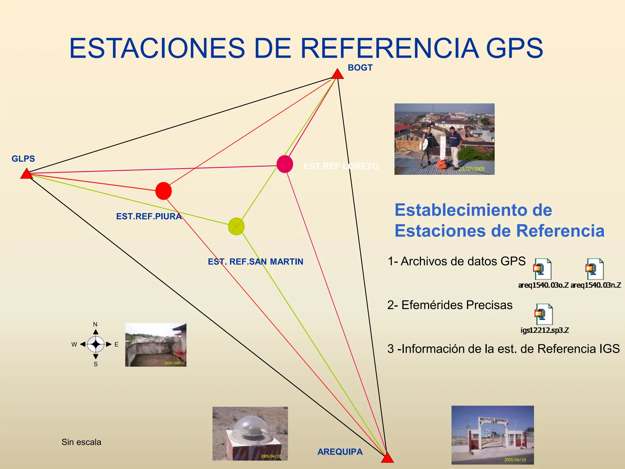 conceptos básicos sobre geodesia, datum WGS 84 , elipsoide de ...