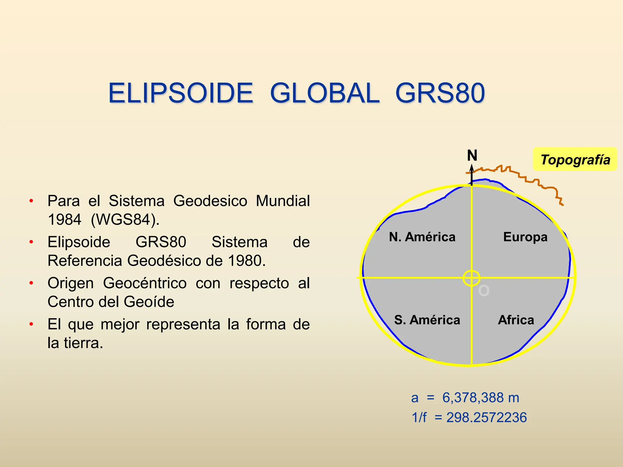 conceptos básicos sobre geodesia, datum WGS 84 , elipsoide de ...