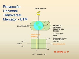 conceptos básicos sobre geodesia, datum WGS 84 , elipsoide de ...