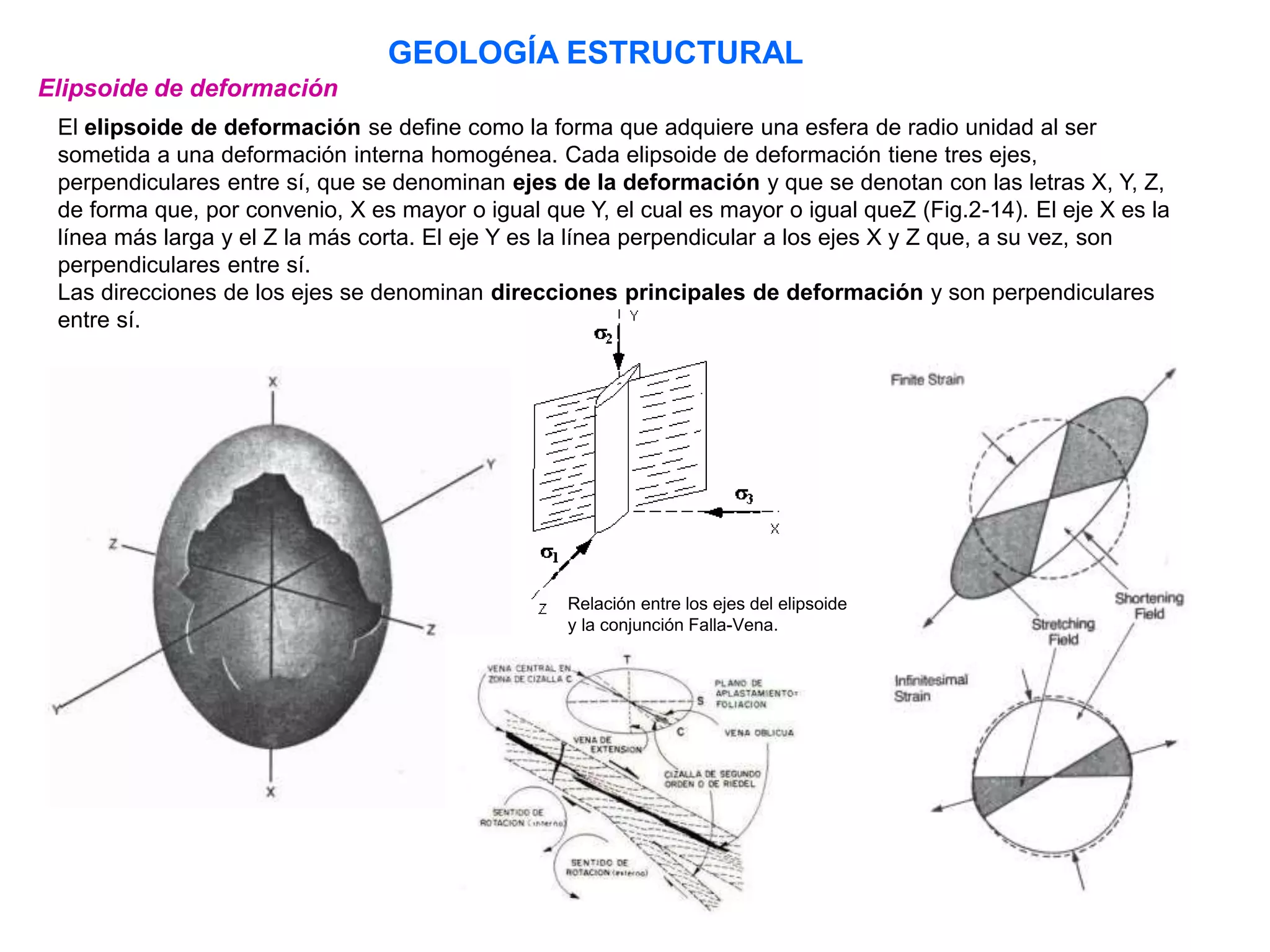 1_Geologia_Estructural.ppt