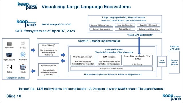 George Pace - Keeping Pace with ChatGPT.pdf