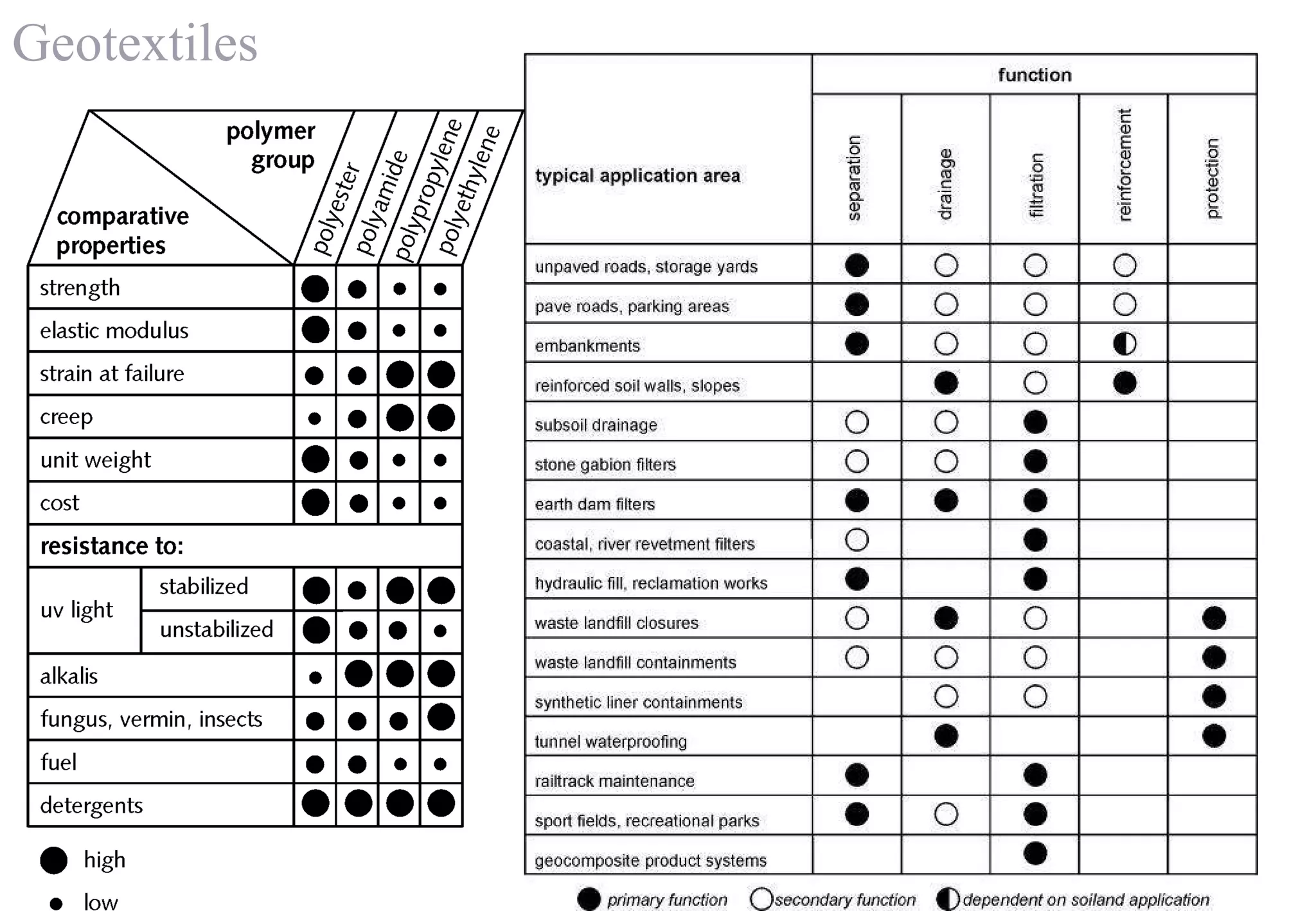 1 Geosynthetics&Geosystems Pilarczyk Pres Final | PPT