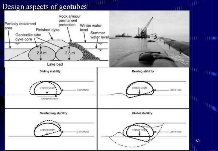 1 Geosynthetics&Geosystems Pilarczyk Pres Final