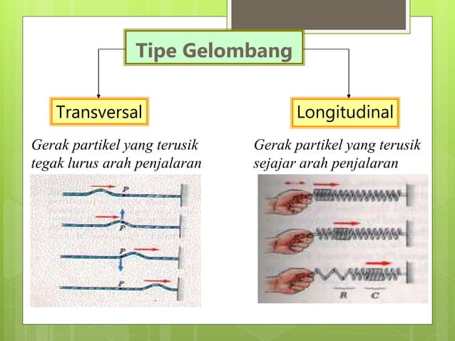 1_Getaran_dan_Gelombang_ppt (3).ppt