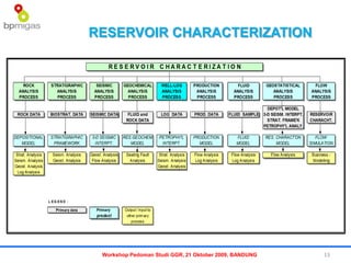 Reservoir | PDF
