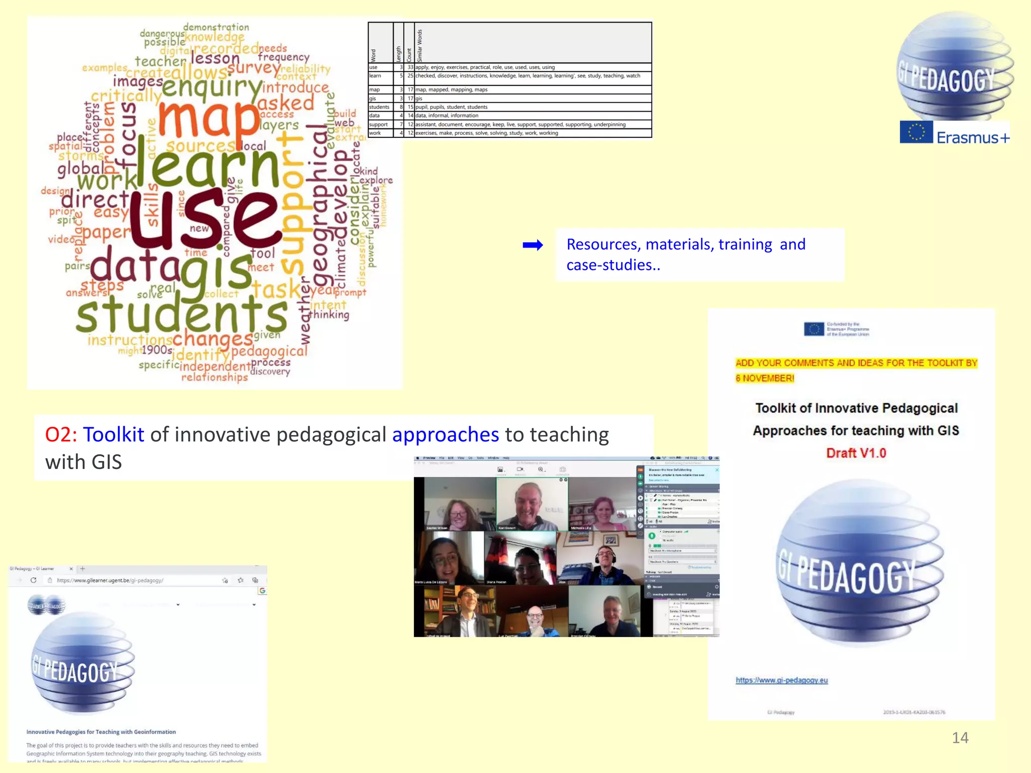 1) Gi Pedagogy: Innovative Pedagogies for Teaching with GIS | PPT