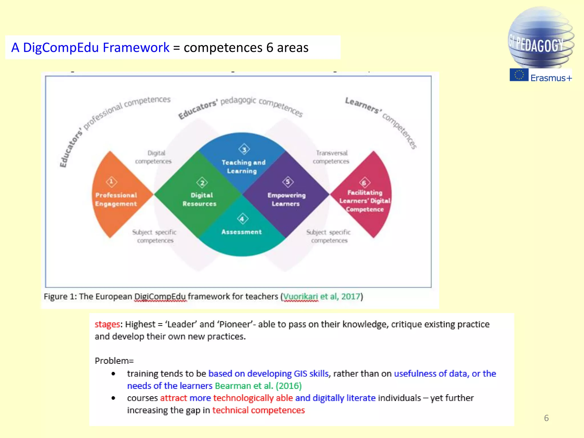1) Gi Pedagogy: Innovative Pedagogies for Teaching with GIS | PPT